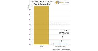 Gold and Silver News - GoldSilver.com